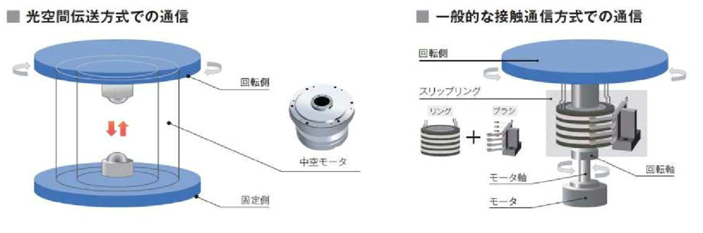 ジュパ | 出展者詳細 | JPCA Show/マイクロエレクトロニクスショー/JISSO PROTEC/SDGsデバイス展/WIRE Japan Show/JEP/TEP Show/E ...