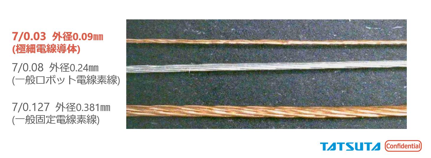 タツタ電線 | 出展者詳細 | JPCA Show/マイクロエレクトロニクスショー/JISSO PROTEC/SDGsデバイス展/WIRE Japan Show/JEP/TEP Show/E ...