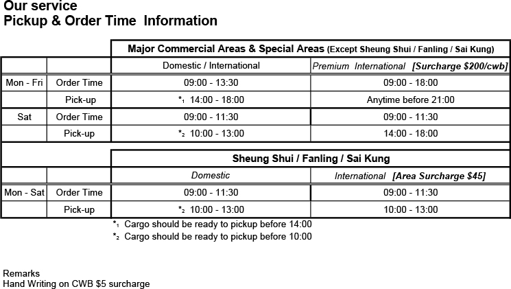ANA Group, OCS Hong Kong Co., Ltd. Offers Global Shipping Solutions